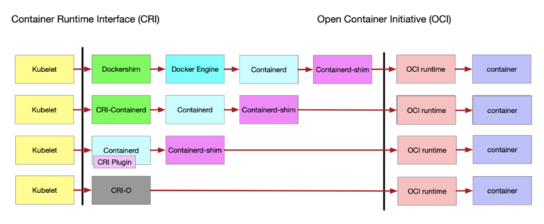 [K8s] Basic concept notes - Hubert's Coding Notes